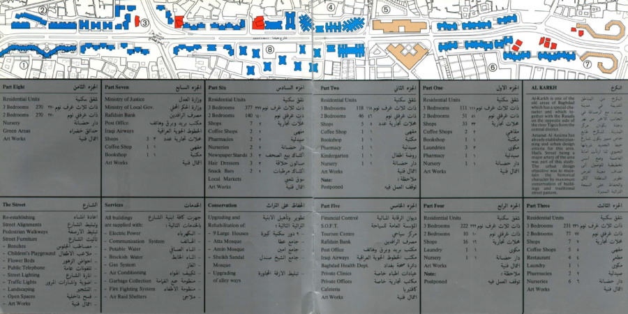 Shape — Haifa Street Development Plan – Designed in Iraq